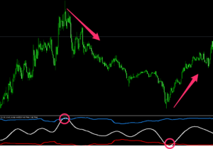 【無料】誰でもトレンド転換ポイントがわかるインジケーター『Dynamic Cycle Explorersimple』と『FL07 ...