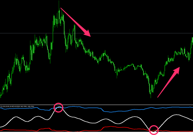 【無料】誰でもトレンド転換ポイントがわかるインジケーター『Dynamic Cycle Explorersimple』と『FL07 ...