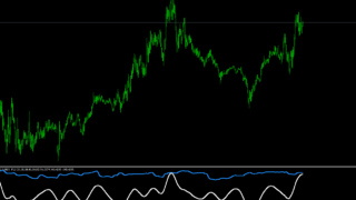【無料】誰でもトレンド転換ポイントがわかるインジケーター『Dynamic Cycle Explorersimple』と『FL07 ...