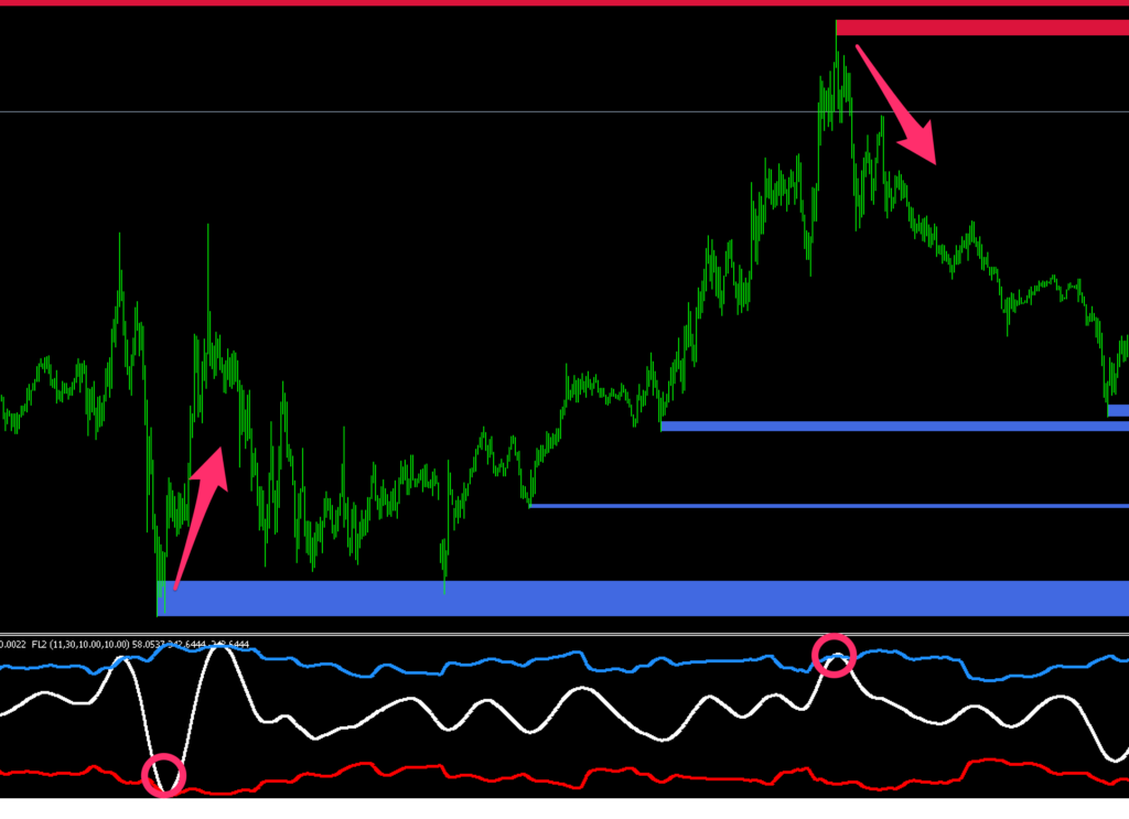 【無料】誰でもトレンド転換ポイントがわかるインジケーター『Dynamic Cycle Explorersimple』と『FL07 ...
