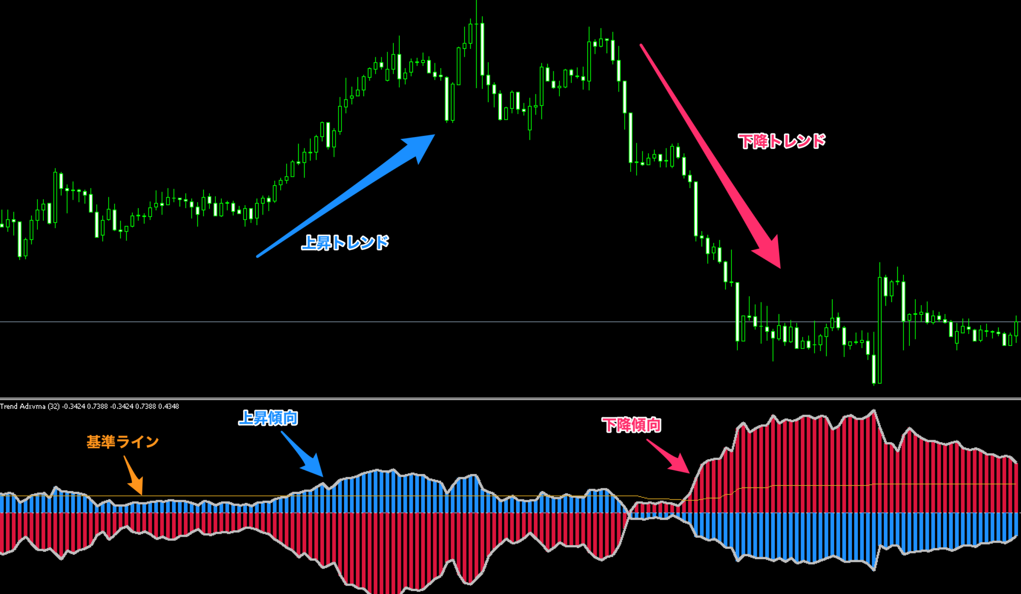 【無料】ADXとDMIが色分けて表示されるボラティリティを判断するインジケーター『Itrend Averages』についてまとめてみた | fx-ea-system-project