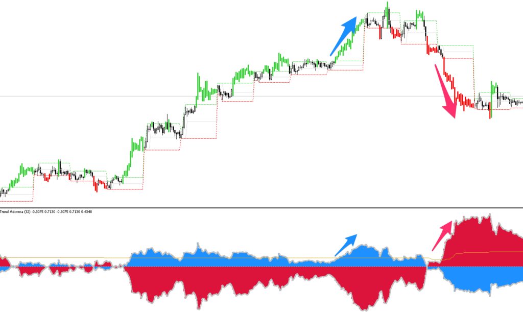 【無料】ADXとDMIが色分けて表示されるボラティリティを判断するインジケーター『Itrend Averages』についてまとめてみた | fx-ea-system-project