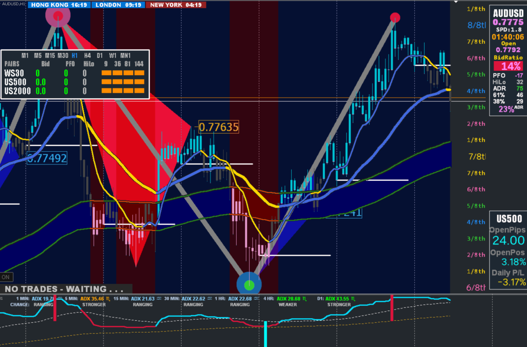 【FX手法】XARDの2021年の最新シリーズ『XARD FX5』について徹底解説してみた【メンバー限定】 | fx-ea-system-project