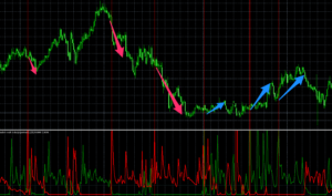 【無料】ランダムウォークをベースにしたインジケーター『Random_walk_index』についてまとめてみた | fx-ea-system ...