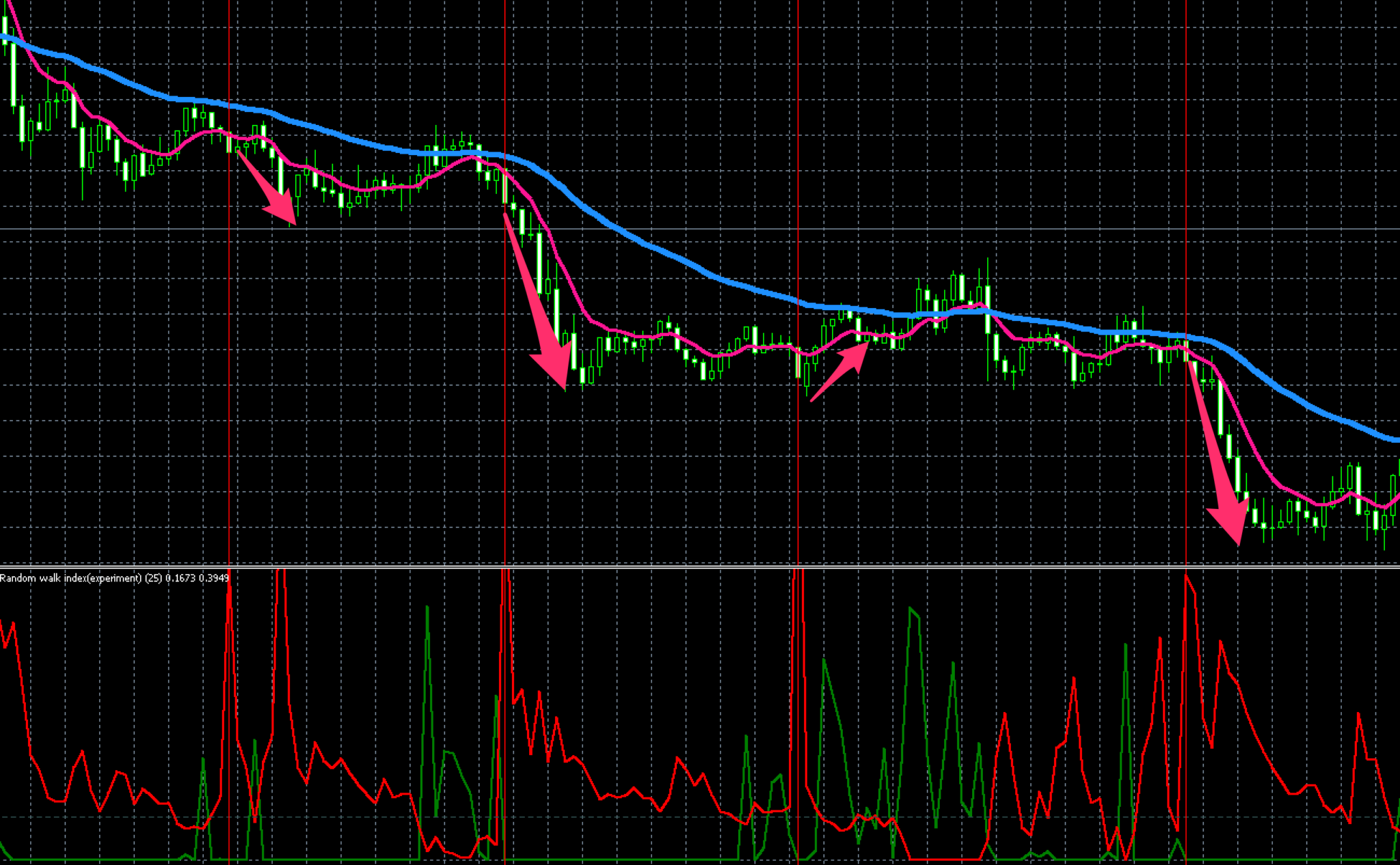 【無料】ランダムウォークをベースにしたインジケーター『Random_walk_index』についてまとめてみた | fx-ea-system ...