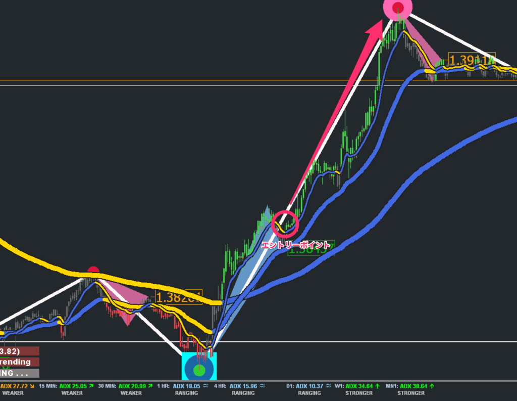 【FX手法】ついにXARDシリーズが完結！！最終版システム『XARD FX FINAL』について徹底解説してみた【メンバー限定】 | fx-ea-system-project