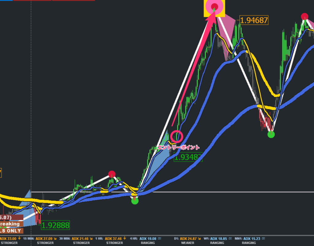 【FX手法】ついにXARDシリーズが完結！！最終版システム『XARD FX FINAL』について徹底解説してみた【メンバー限定】 | fx-ea-system-project