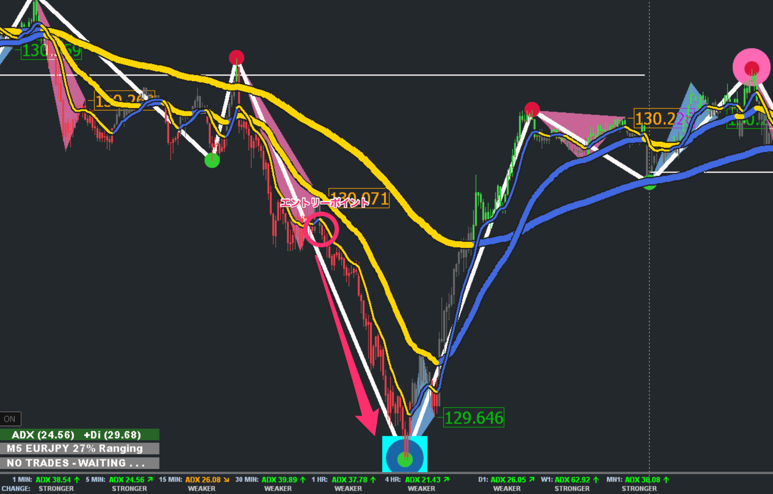 【FX手法】ついにXARDシリーズが完結！！最終版システム『XARD FX FINAL』について徹底解説してみた【メンバー限定】 | fx-ea-system-project