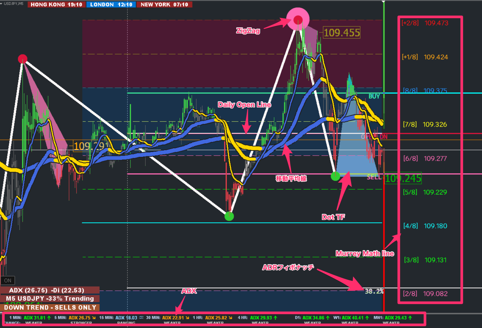 【FX手法】ついにXARDシリーズが完結！！最終版システム『XARD FX FINAL』について徹底解説してみた【メンバー限定】 | fx-ea-system-project
