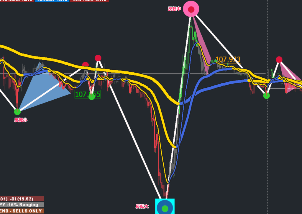 【FX手法】ついにXARDシリーズが完結！！最終版システム『XARD FX FINAL』について徹底解説してみた【メンバー限定】 | fx-ea-system-project