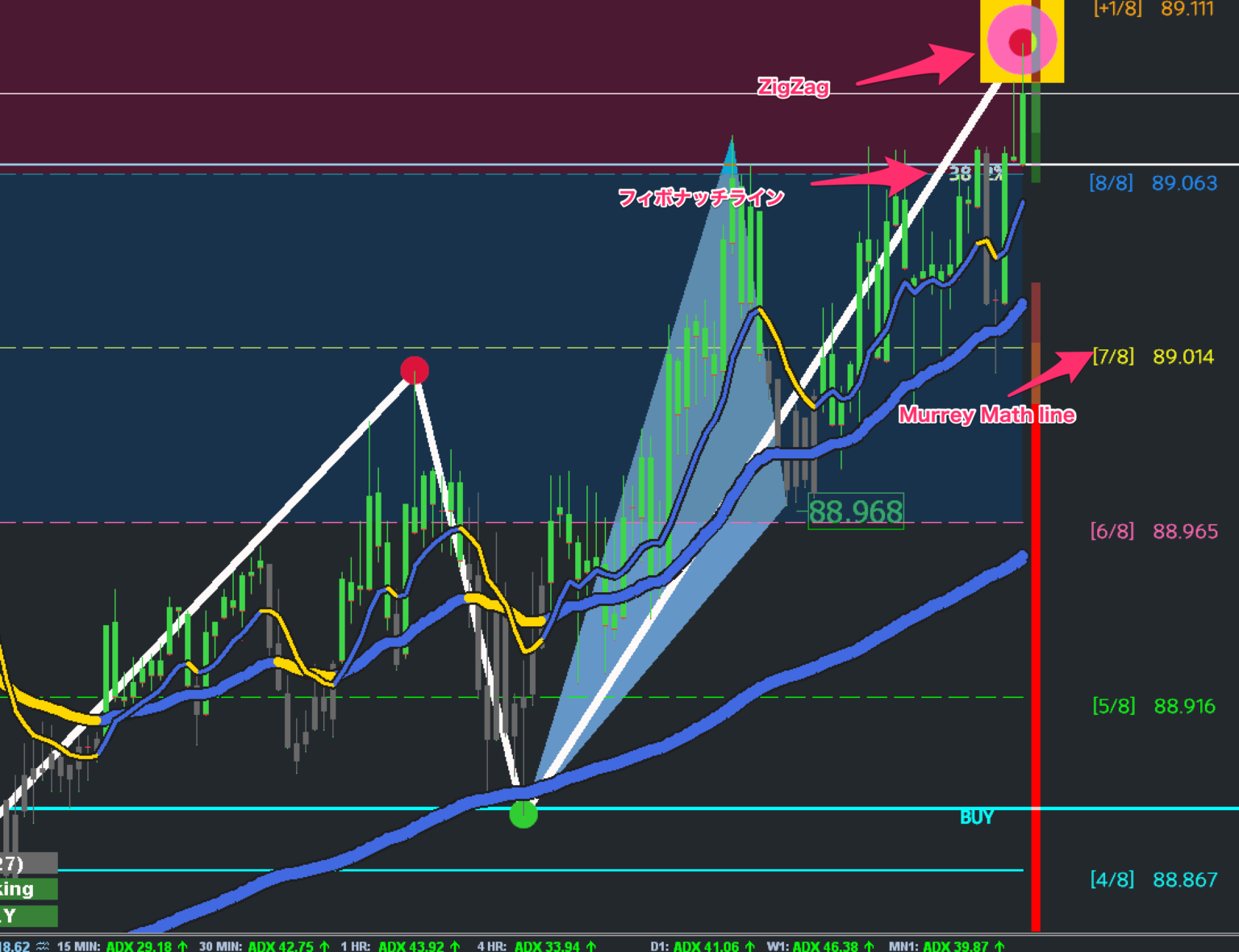 【FX手法】ついにXARDシリーズが完結！！最終版システム『XARD FX FINAL』について徹底解説してみた【メンバー限定】 | fx-ea-system-project