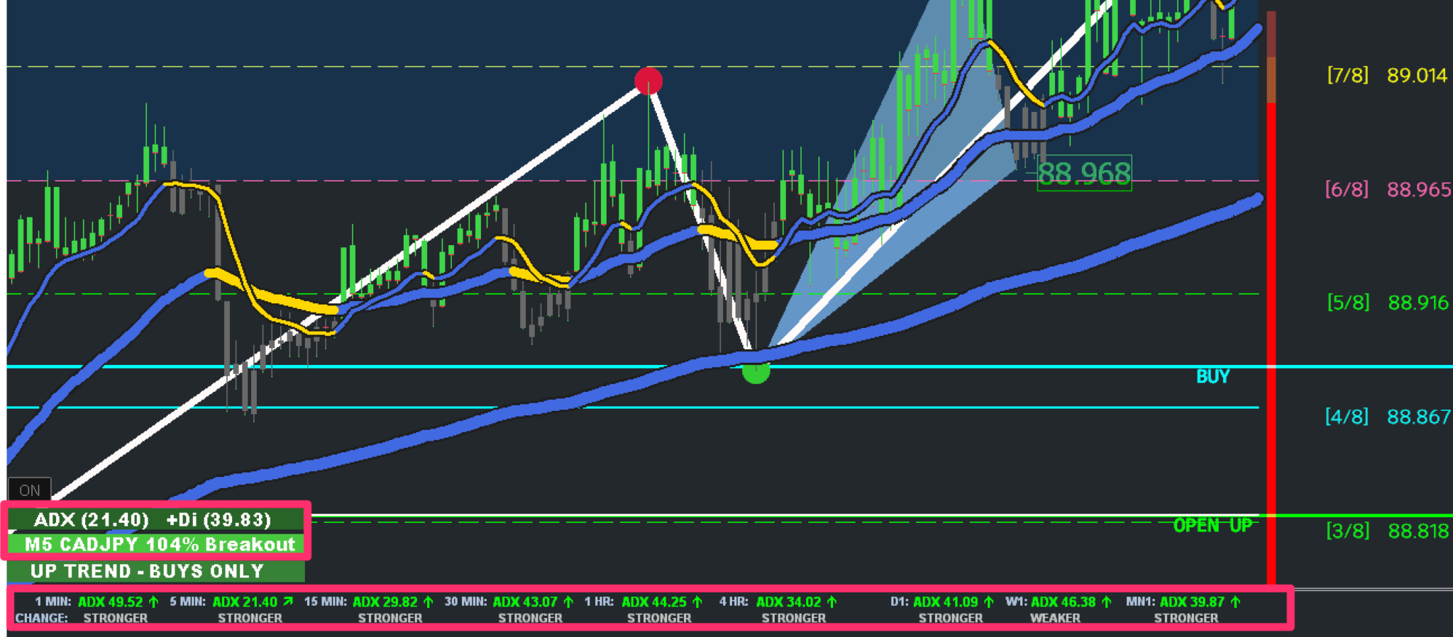 【FX手法】ついにXARDシリーズが完結！！最終版システム『XARD FX FINAL』について徹底解説してみた【メンバー限定】 | fx-ea-system-project