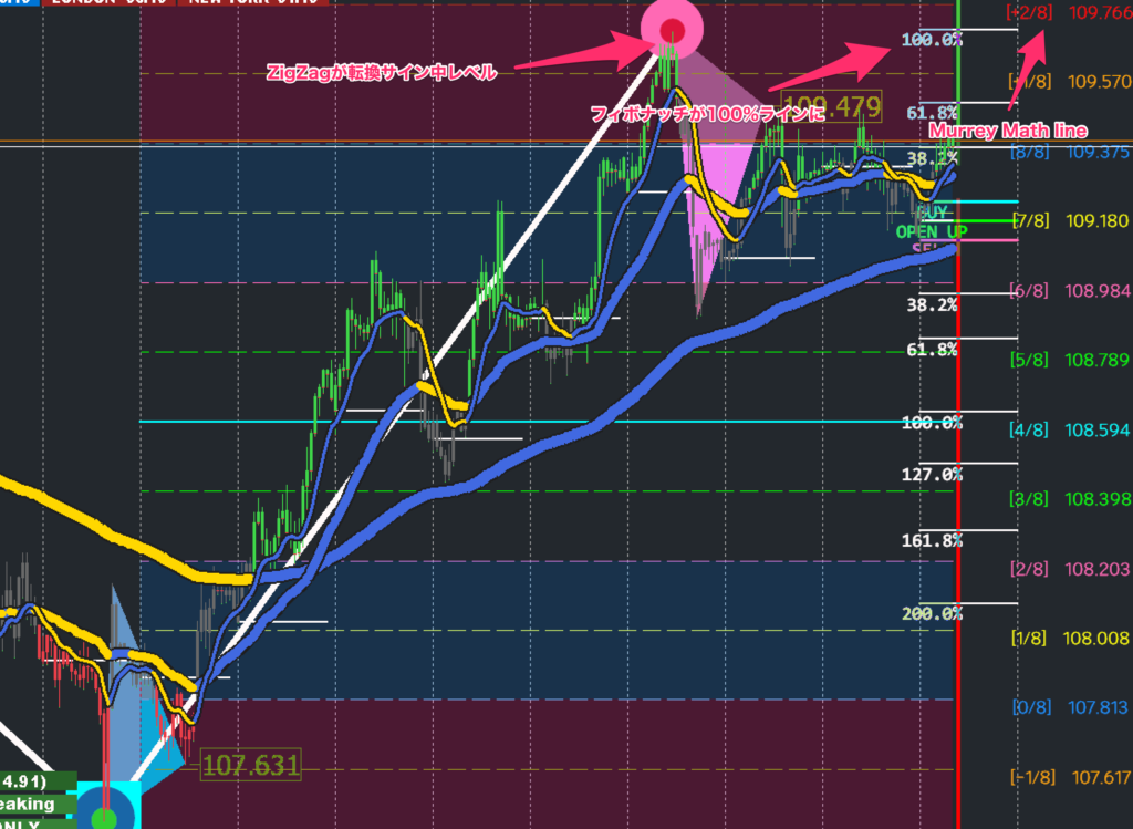 【FX手法】ついにXARDシリーズが完結！！最終版システム『XARD FX FINAL』について徹底解説してみた【メンバー限定】 | fx-ea-system-project
