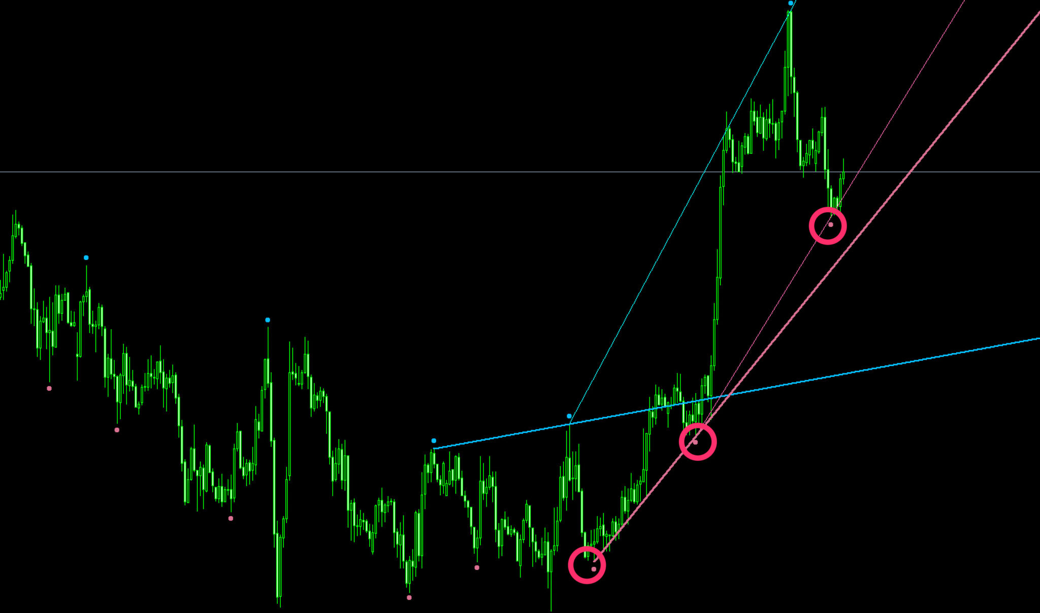 【無料】フラクタルのトレンドラインを自動的に表示するインジケーター『Auto Fractals Trendline indicator』につい ...