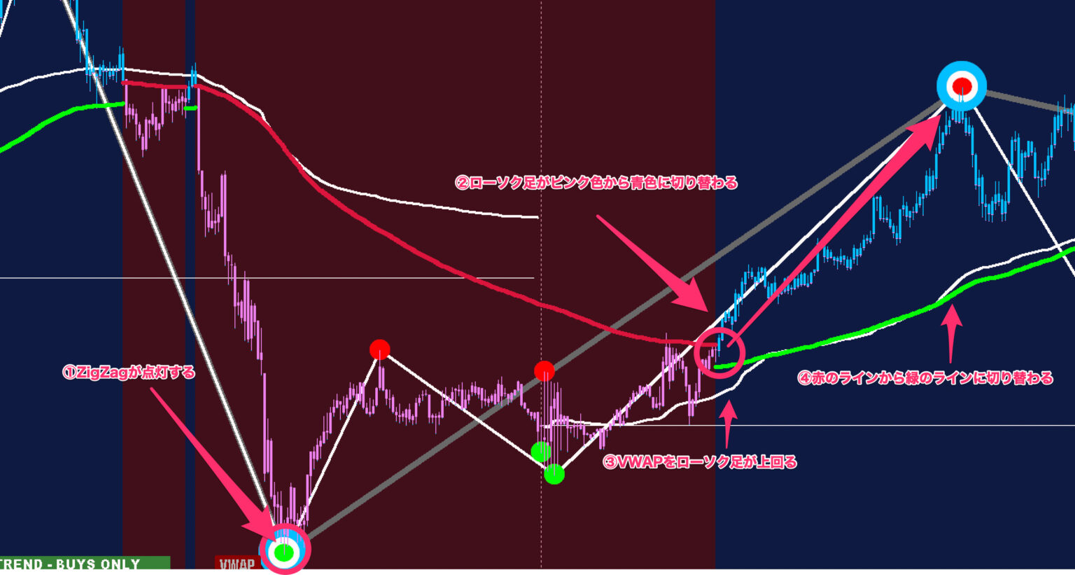 【FX手法】順張りスキャルピングに特化した『XARD WORLD』について徹底解説してみた【メンバー限定】 | fx-ea-system-project