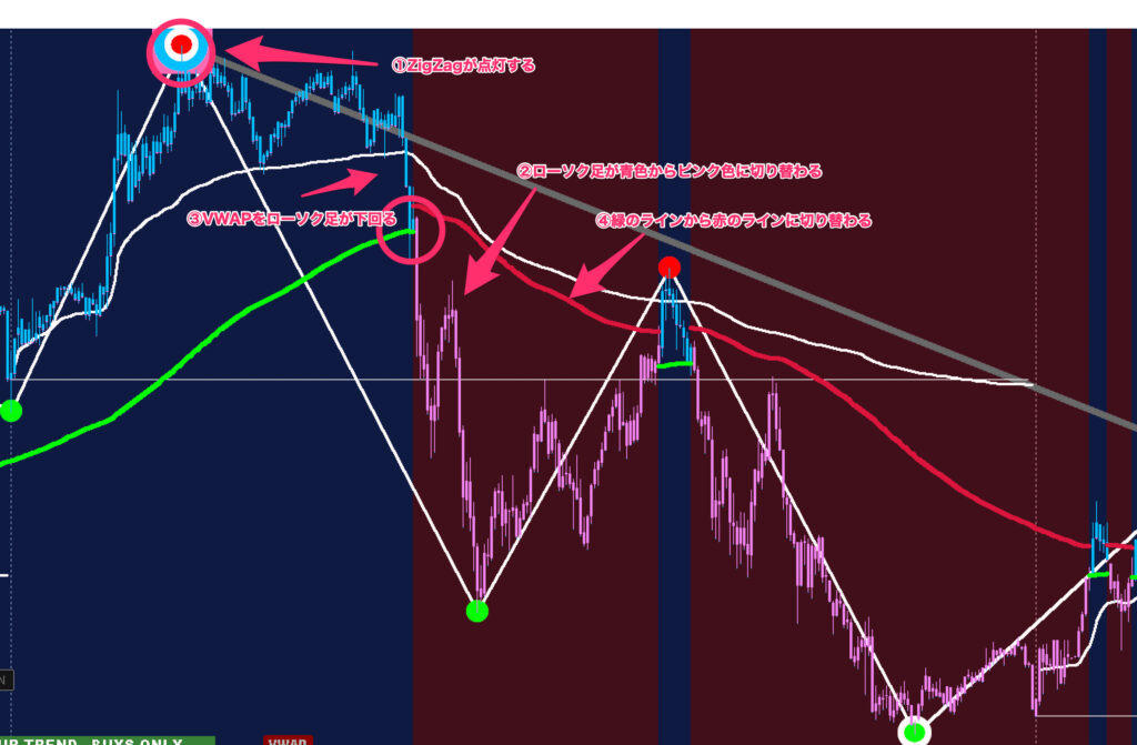 【FX手法】順張りスキャルピングに特化した『XARD WORLD』について徹底解説してみた【メンバー限定】 | fx-ea-system-project