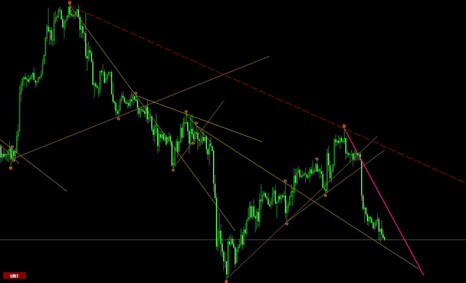 【無料】SemaForベースのトレンドラインを引いてくれるインジケーター『WATL-Open Source button』についてまとめてみた ...