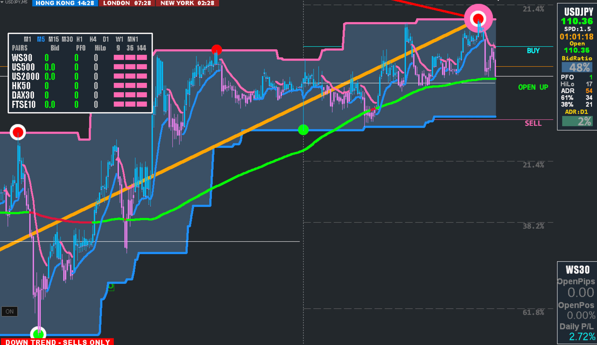 【FX手法】ボリンジャーバンドのみを使った『MTF Bollinger Bands Expansion System』について徹底解説してみた | fx-ea-system-project