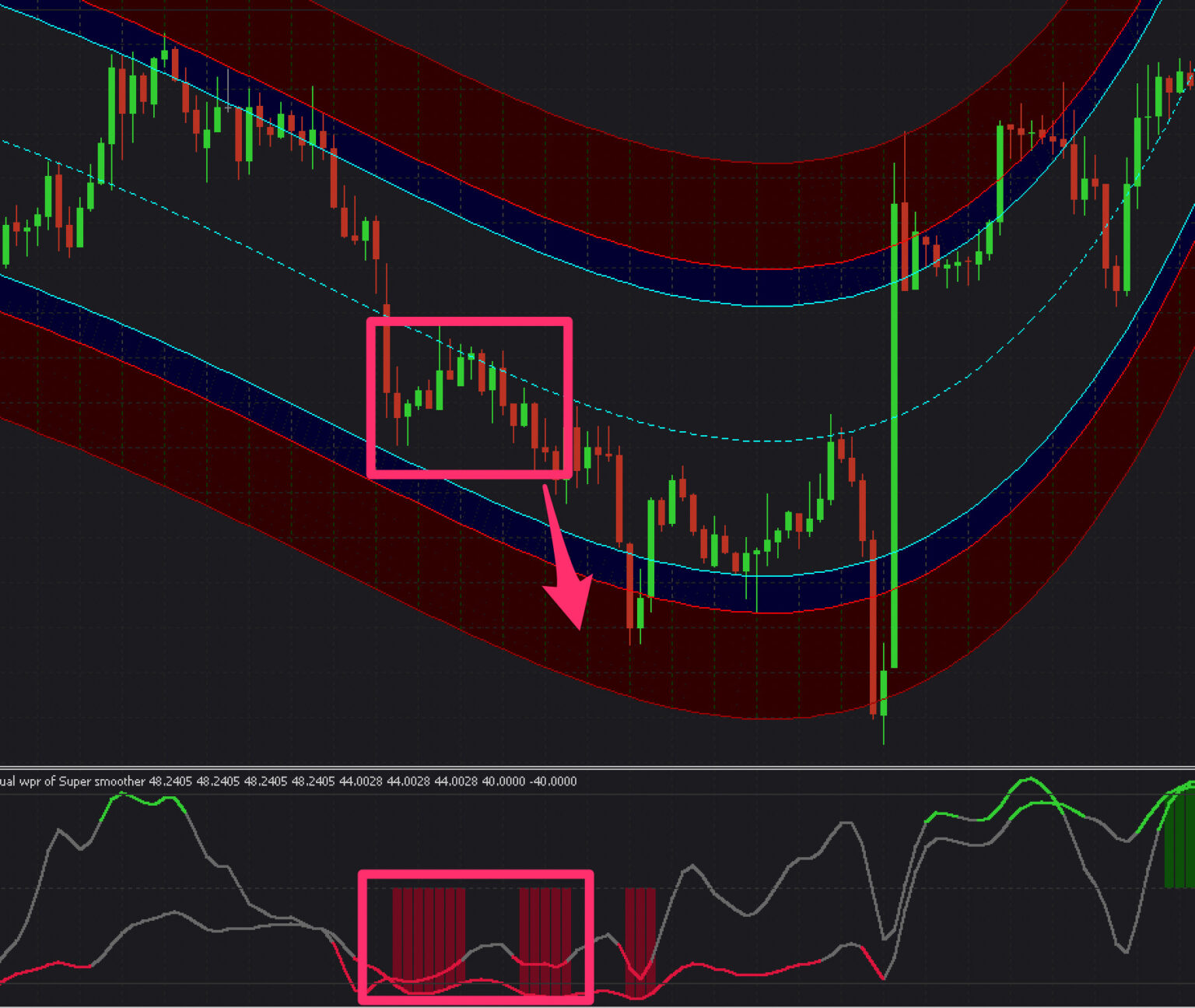 【無料】トレンド転換が高確率でわかるインジケーター『Chaos Visual Averages』についてまとめてみた | fx-ea ...