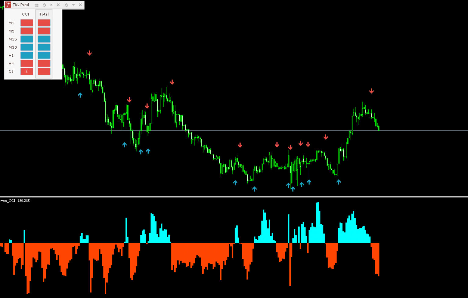 【無料】様々なテクニカル指標をパネル化したインジケーター『Tipu Panel』についてまとめてみた | fx-ea-system-project