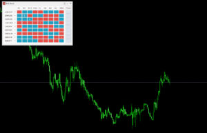 【無料】様々なテクニカル指標をパネル化したインジケーター『Tipu Panel』についてまとめてみた | fx-ea-system-project