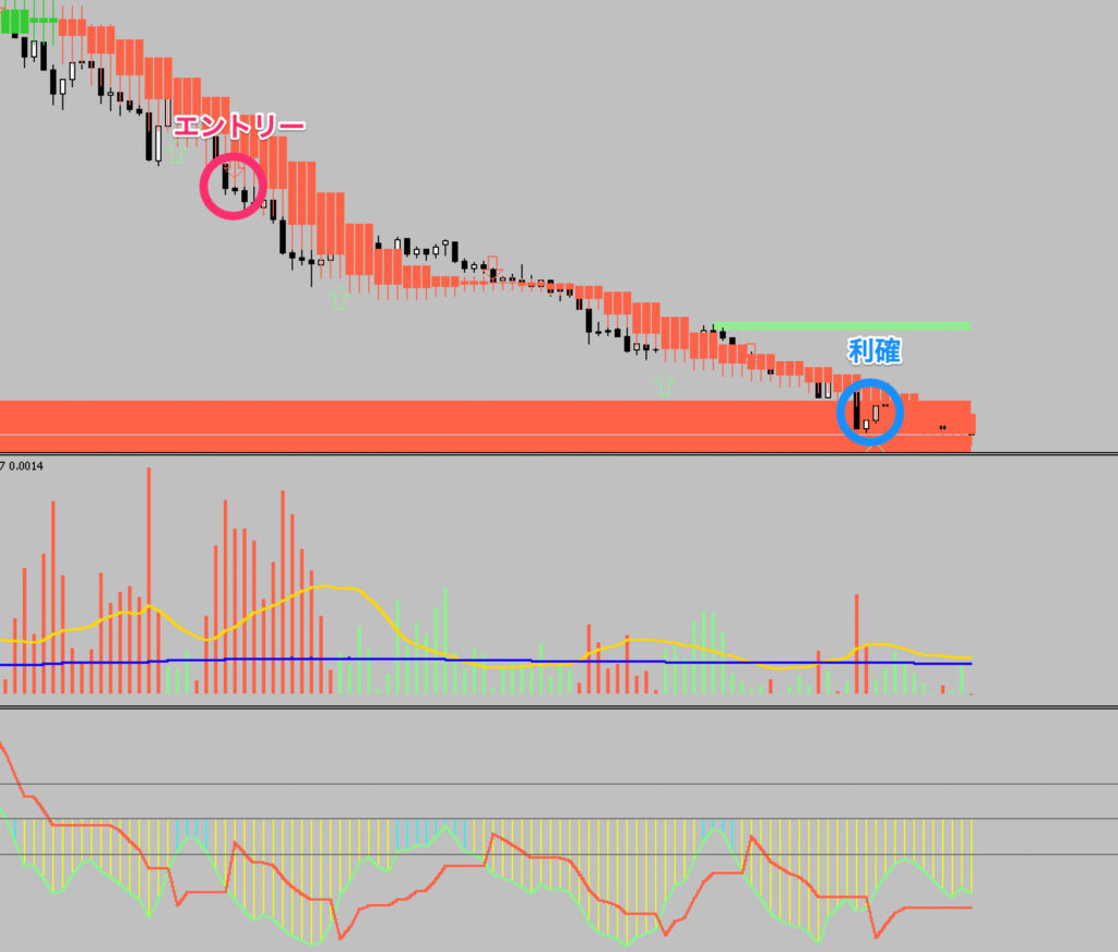 【FX手法】サンタのようなカラーの順張りトレードシステム『Xmas Santa Claus System』について徹底解説してみた | fx ...