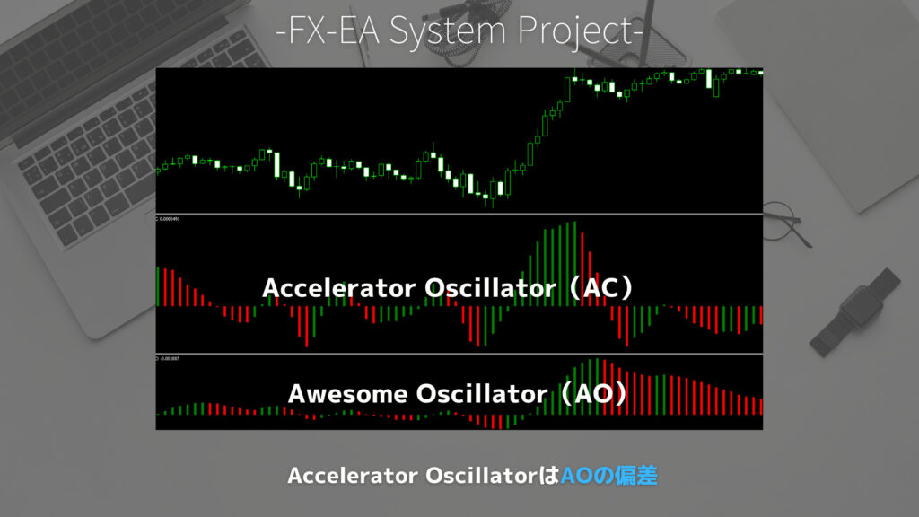 FXのAccelerator Oscillator（ACオシレーター）の計算式や使い方についてわかりやすく解説してみた | fx-ea-system-project