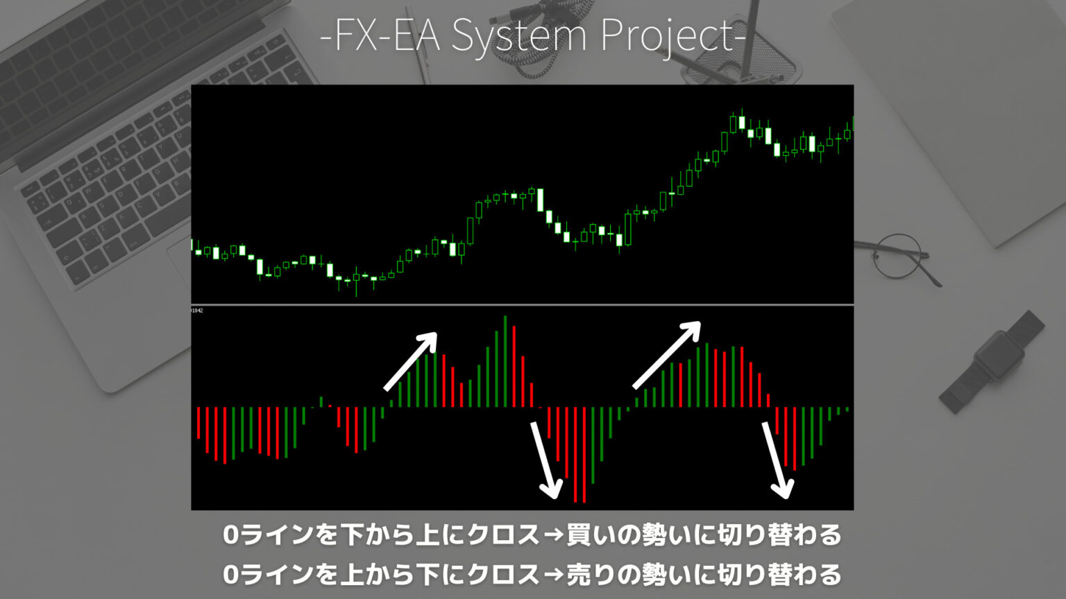 FXのAccelerator Oscillator（ACオシレーター）の計算式や使い方についてわかりやすく解説してみた | fx-ea-system-project