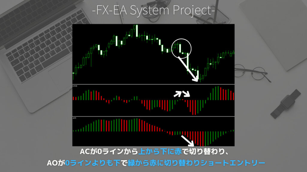 FXのAccelerator Oscillator（ACオシレーター）の計算式や使い方についてわかりやすく解説してみた | fx-ea-system-project