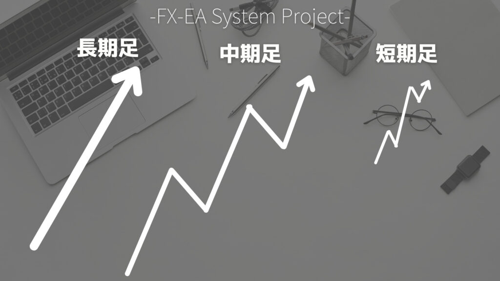 これであなたの立派なFXトレーダー！FXのトレードにおける重要なポイントについて | fx-ea-system-project