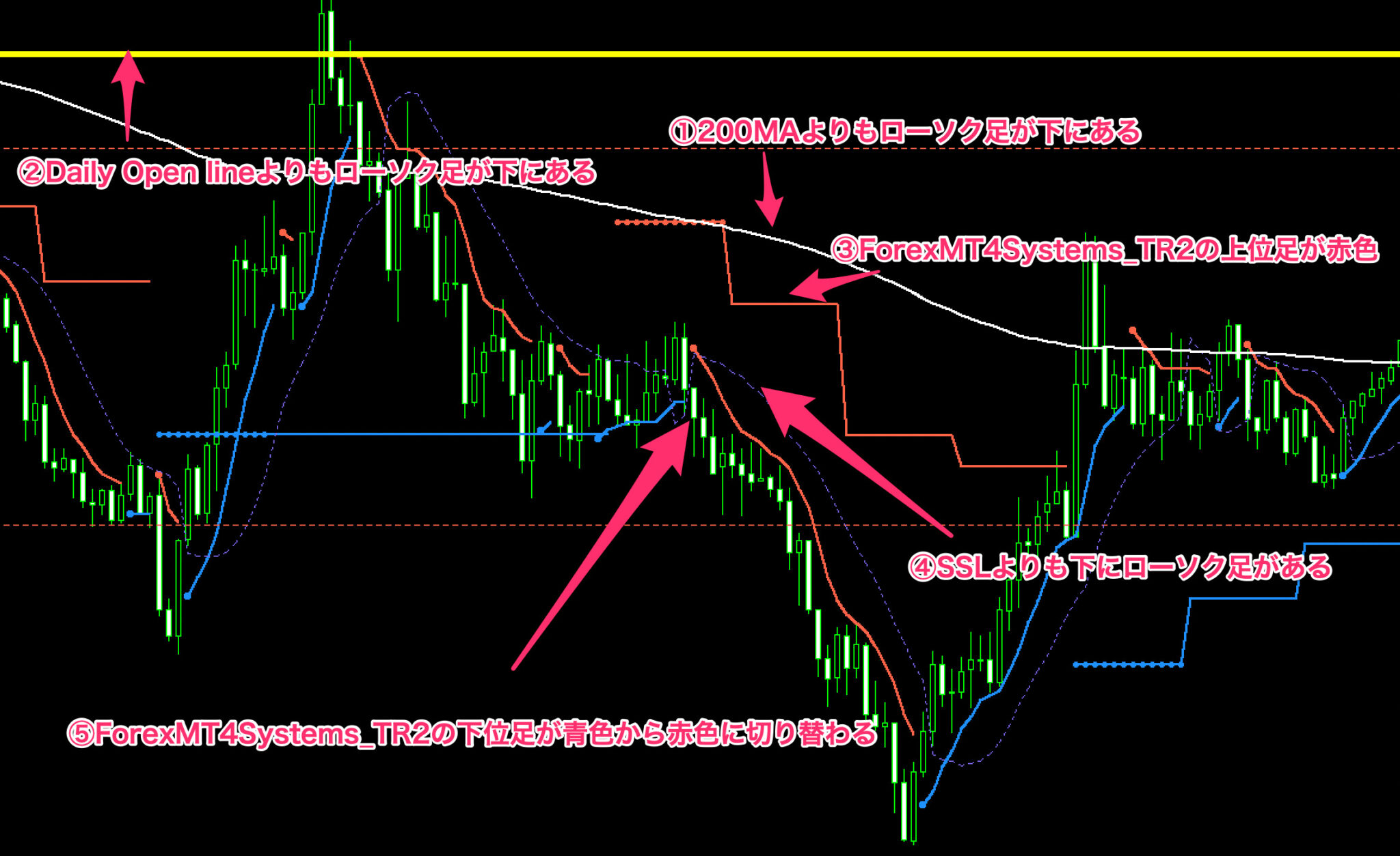 【FX手法】海外フォーラムで見つけたシンプルで使いやすいトレードシステム『FX Station MA MTF』について徹底解説してみた | fx-ea-system-project