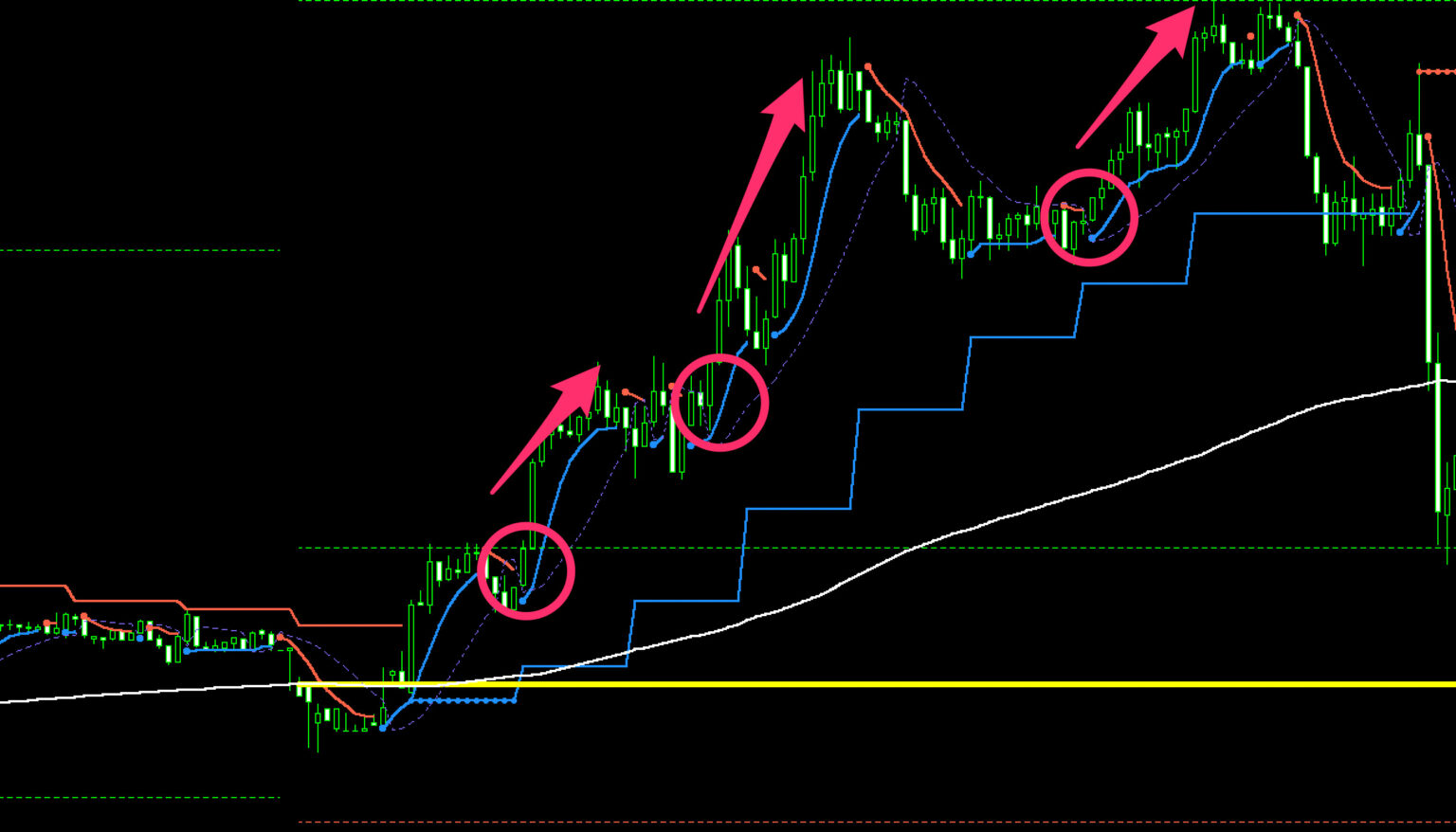 【FX手法】海外フォーラムで見つけたシンプルで使いやすいトレードシステム『FX Station MA MTF』について徹底解説してみた | fx-ea-system-project