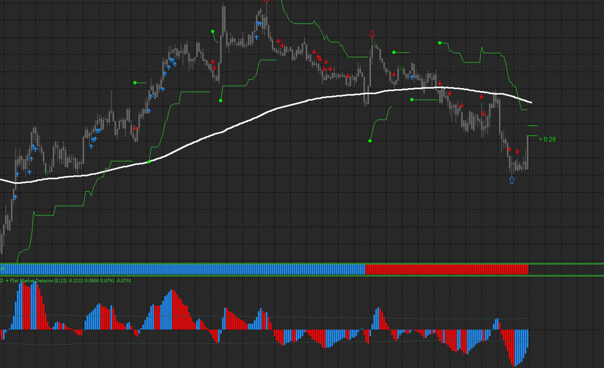 【FX手法】順張りスキャルピングのトレードシステム『Kpt HERO Trading System』について徹底解説してみた | fx-ea ...