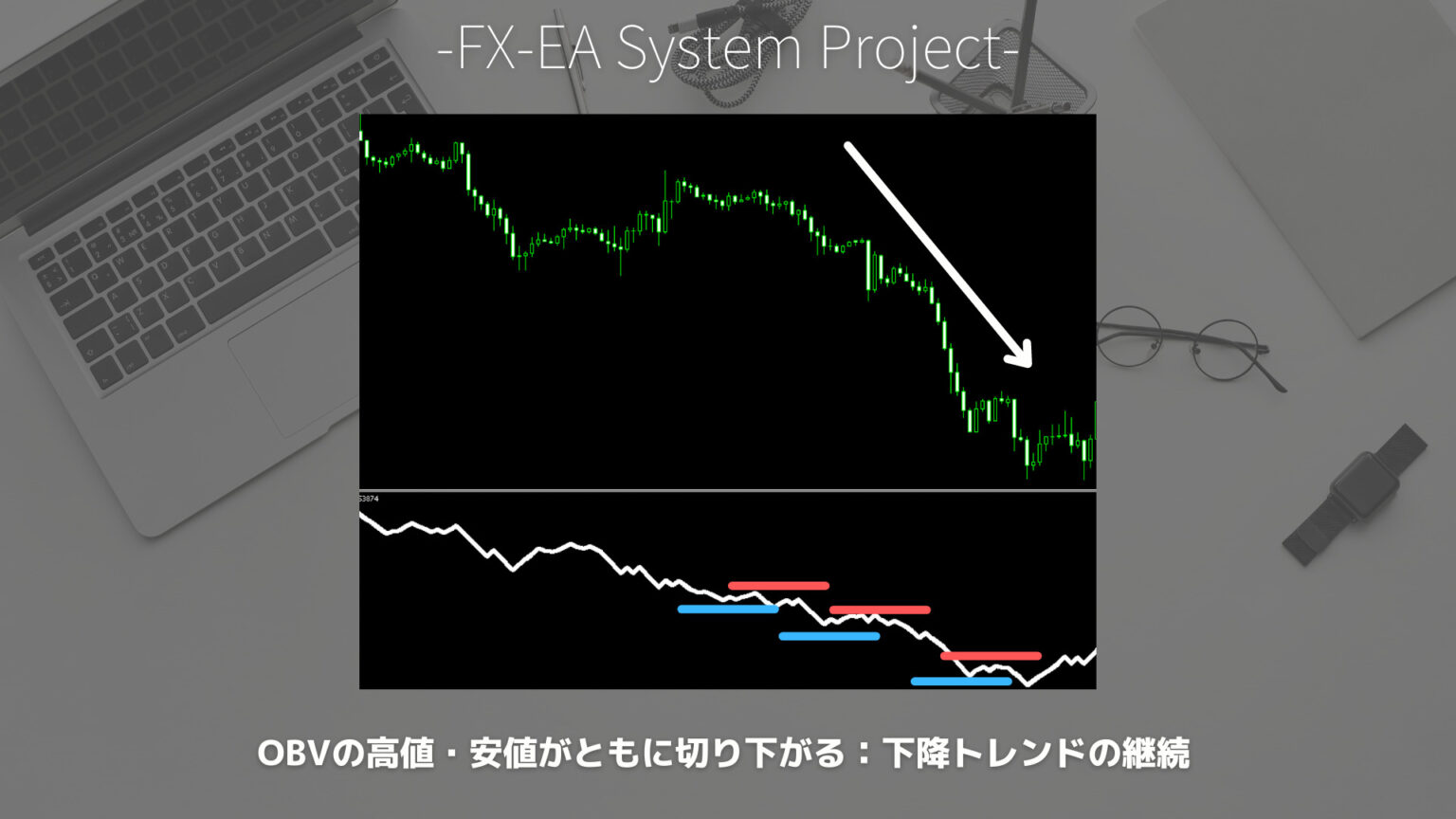 FXのOBV（オンバランスボリューム）の計算式や使い方などわかりやすく解説してみた | fx-ea-system-project