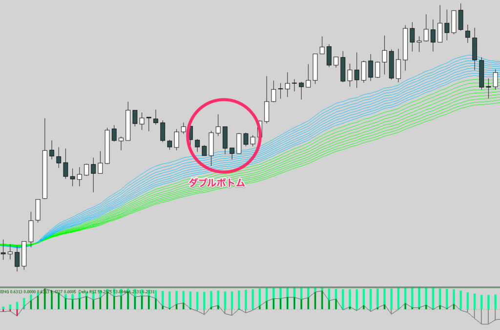 【FX手法】押し目買いや戻り売りのプルバックを狙う独自のオリジナルシステム『Pull back Simple System』について徹底解説し ...