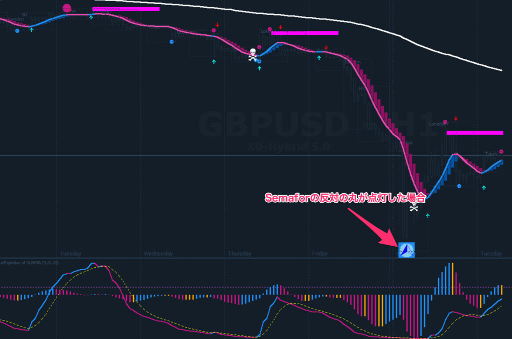【FX手法】海外フォーラムで話題の高性能なスイングトレードシステム『XU-HYBRID V5.0』について徹底解説してみた | fx-ea-system-project