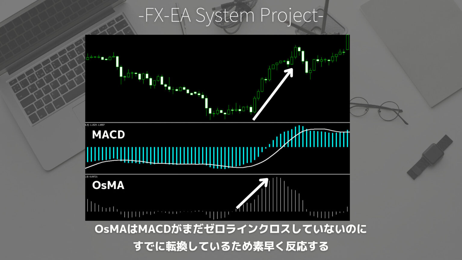 FXのOsMA（Moving Average of Oscillator）とは？使い方や手法やMACDの違いについてわかりやすく解説してみた | fx-ea-system-project