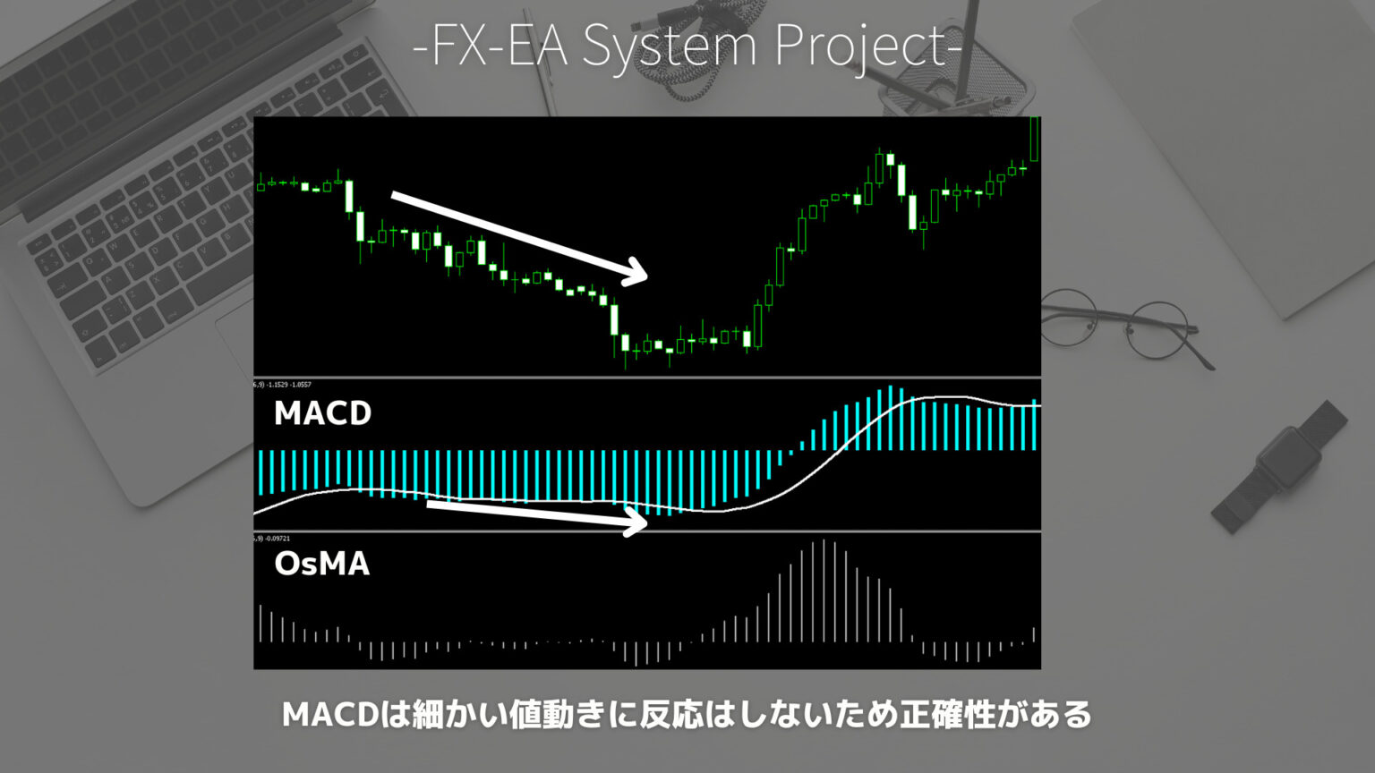 FXのOsMA（Moving Average of Oscillator）とは？使い方や手法やMACDの違いについてわかりやすく解説してみた | fx-ea-system-project