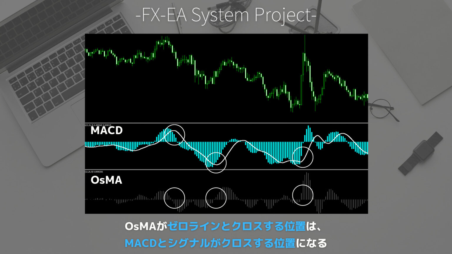 FXのOsMA（Moving Average of Oscillator）とは？使い方や手法やMACDの違いについてわかりやすく解説してみた | fx-ea-system-project