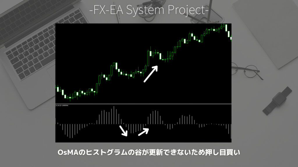 FXのOsMA（Moving Average of Oscillator）とは？使い方や手法やMACDの違いについてわかりやすく解説してみた | fx-ea-system-project