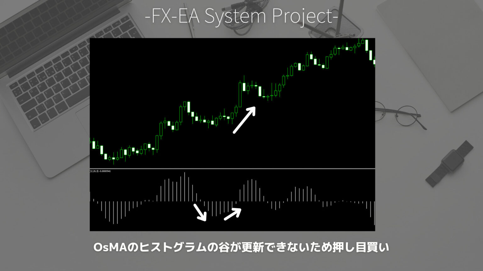 FXのOsMA（Moving Average of Oscillator）とは？使い方や手法やMACDの違いについてわかりやすく解説してみた | fx-ea-system-project