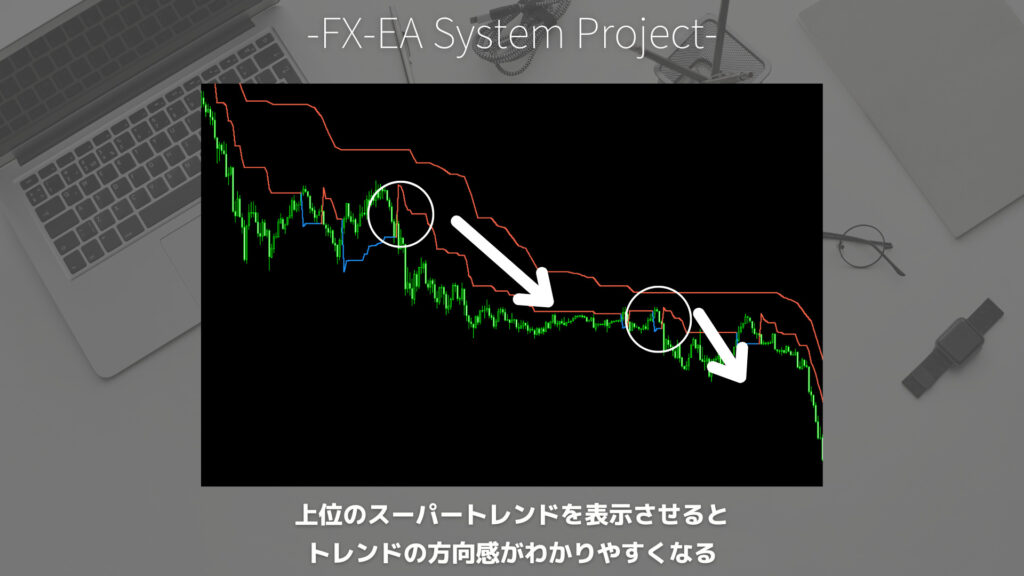 FXのスーパートレンド（SuperTrend）の使い方や手法・組み合わせについてわかりやすく説明してみた | fx-ea-system-project