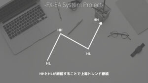 FXのZigZag（ジグザグ）の勝てる最強の使い方・計算式・オススメのインジケーターについて徹底解説してみた | fx-ea-system-project