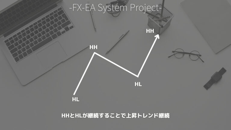 FXのZigZag（ジグザグ）の勝てる最強の使い方・計算式・オススメのインジケーターについて徹底解説してみた | fx-ea-system-project