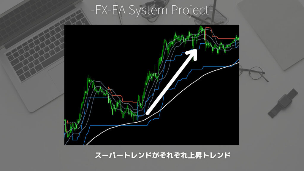 FXのスーパートレンド（SuperTrend）の使い方や手法・組み合わせについてわかりやすく説明してみた | fx-ea-system-project