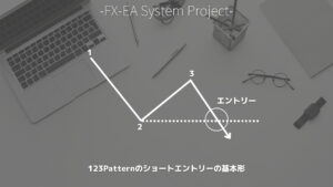 FXのZigZag（ジグザグ）の勝てる最強の使い方・計算式・オススメのインジケーターについて徹底解説してみた | fx-ea-system-project