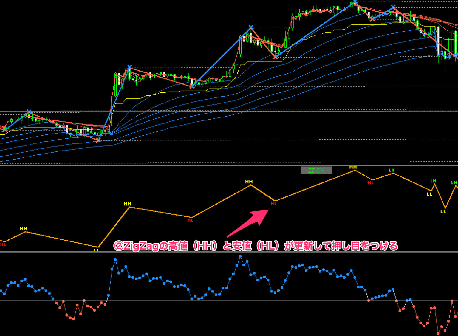 【FX手法】G-Channelを複数利用したトレードシステム『G-Channel Multiple Trade System』について徹底解説 ...