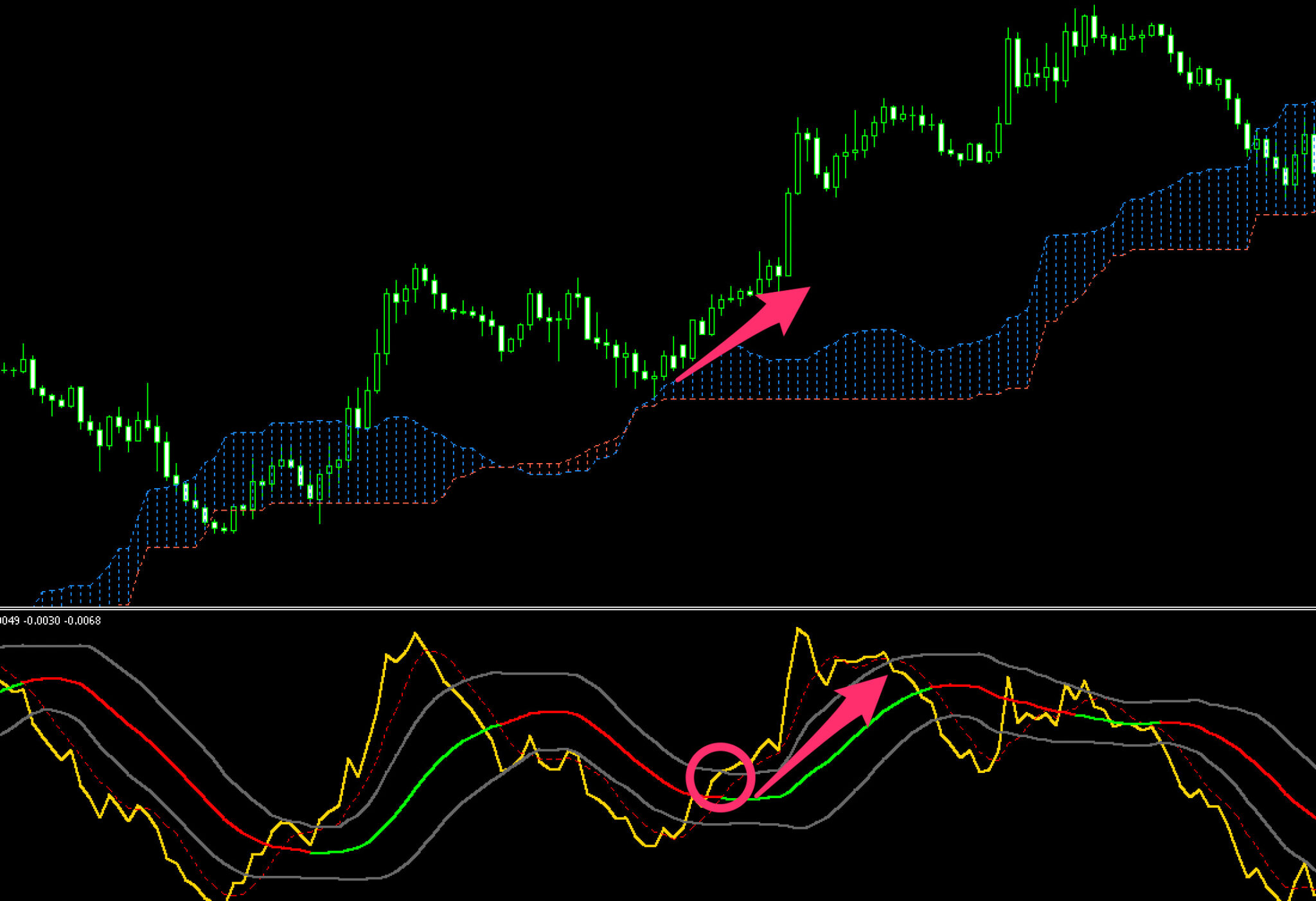 【無料】ボリンジャーバンドよりも使えると噂のインジケーター『Mobo Bands (Momentum Breakout Bands)』について ...