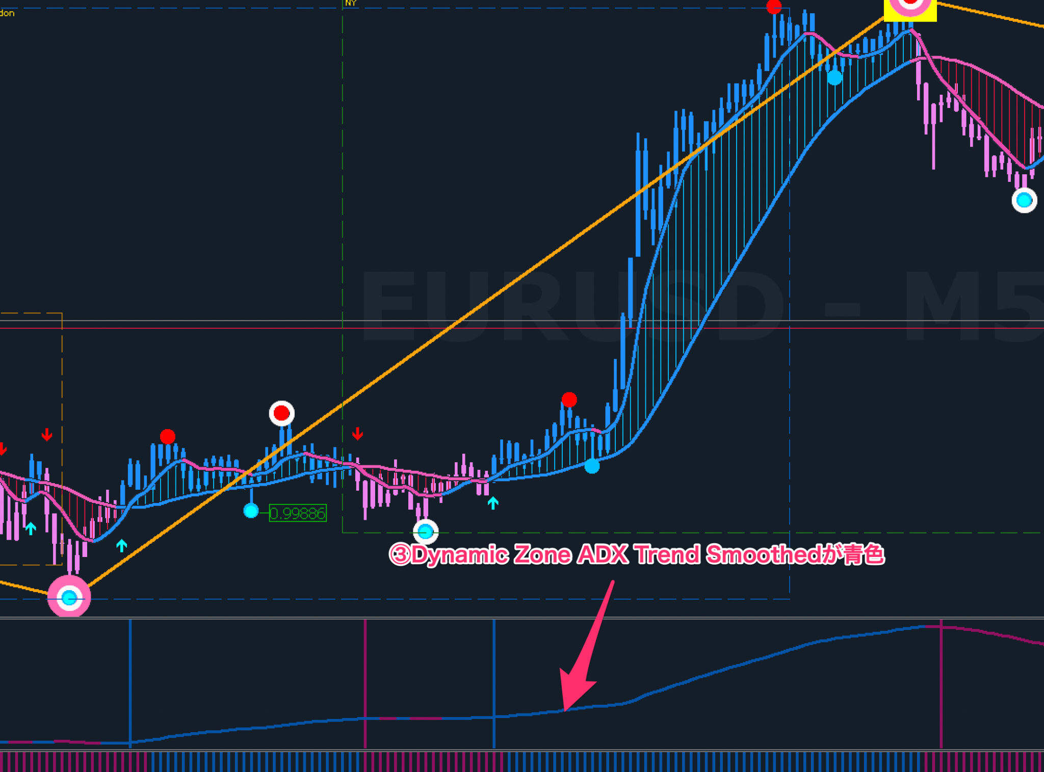 【FX手法】海外で話題のXU-Hybridの最新版『XU-Hybrid Version6』について徹底解説してみた | fx-ea-system-project