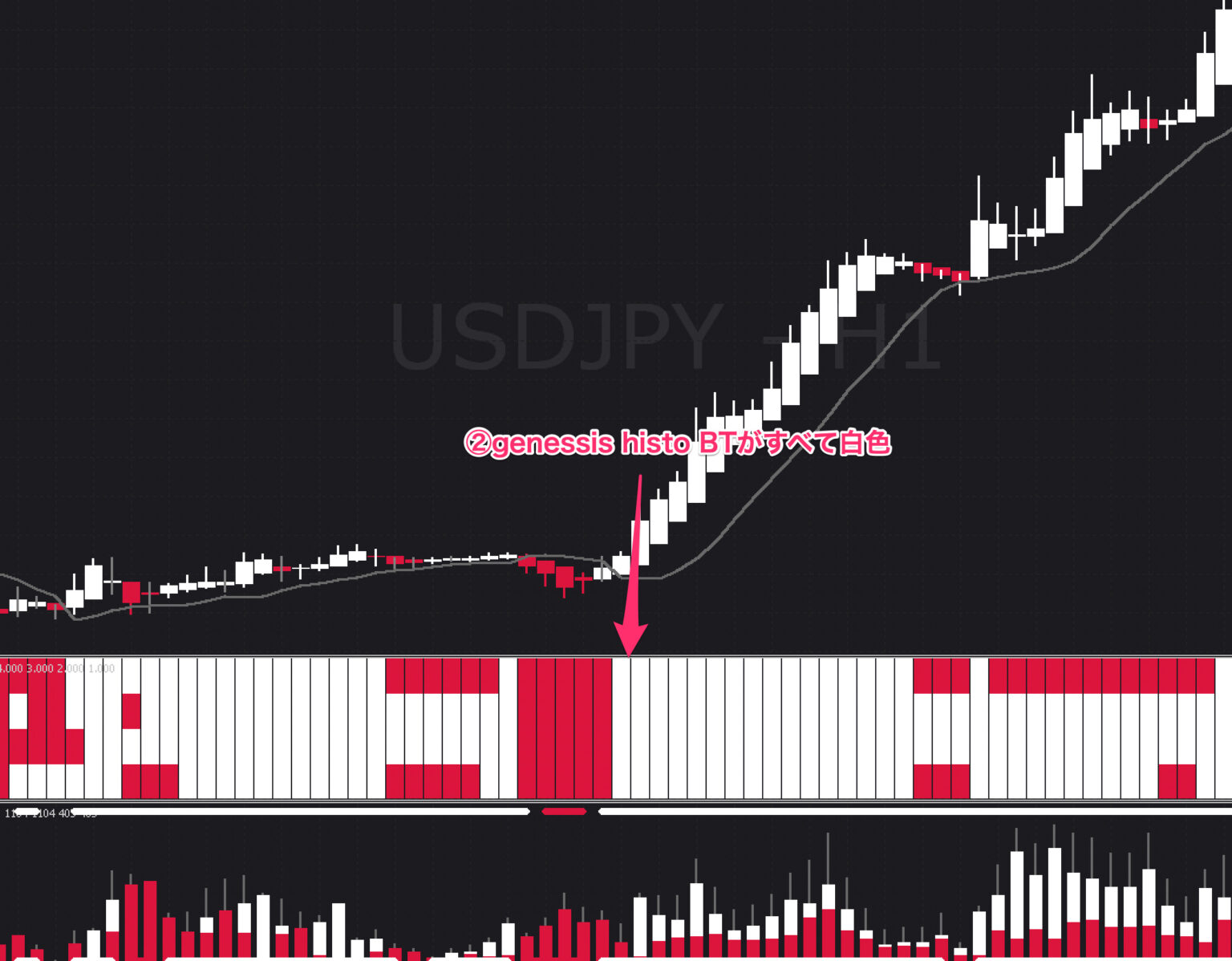 【FX手法】海外で人気のGenesis Matrixの最新版『Genesis Matrix 2022 Nuevo』について徹底解説してみた ...